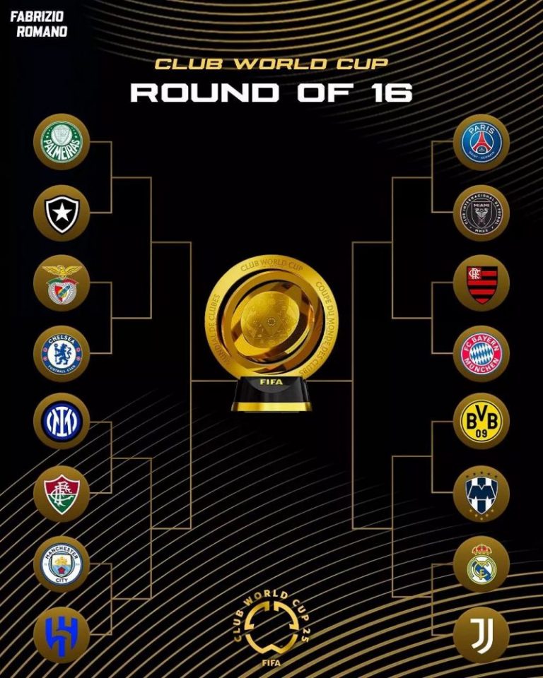 The Club World Cup Round of 16 table!