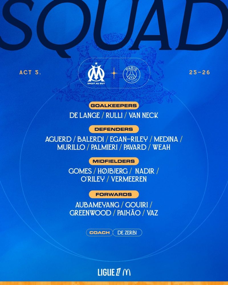 OM vs PSG – Marseille's squad: 2 players out, 1 player back