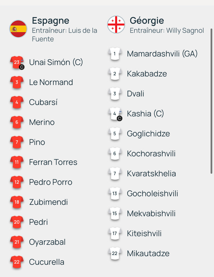 Spain vs Georgia - Official lineups: A PSG player starting