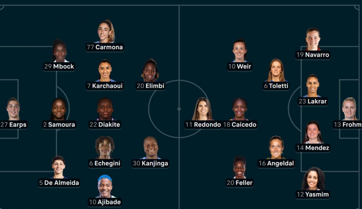 PSG vs Real Madrid - Official lineups: Karchaoui start