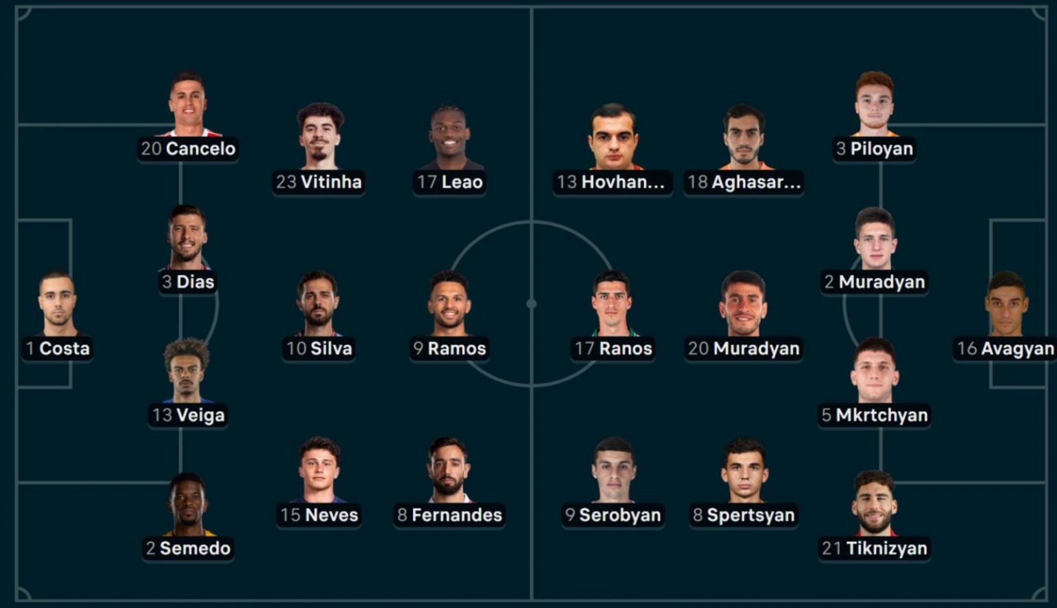 Portugal vs Armenia - Official lineups: Ramos joins Vitinha and Neves