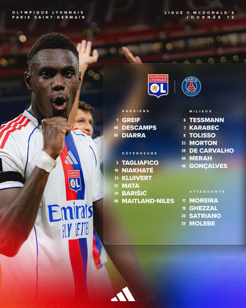 Lyon vs PSG - The OL squad: 5 players out