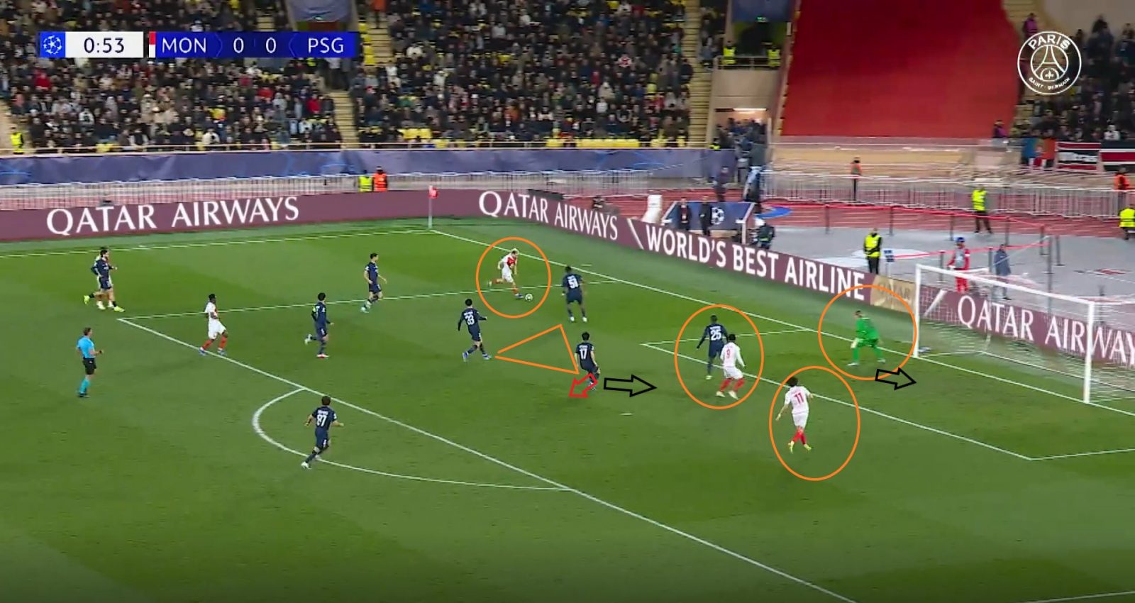Monaco vs PSG - How Paris gifted a goal to ASM…the analysis
