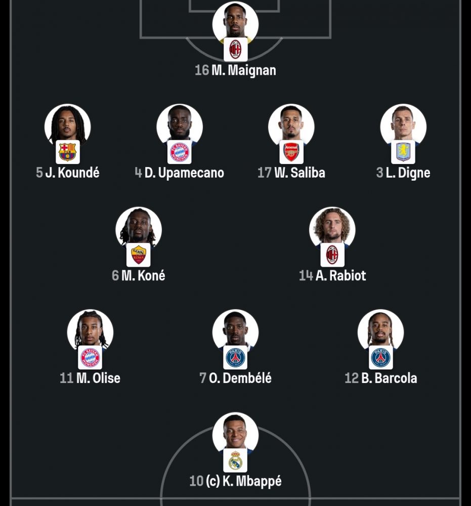France vs Iraq - Official lineups